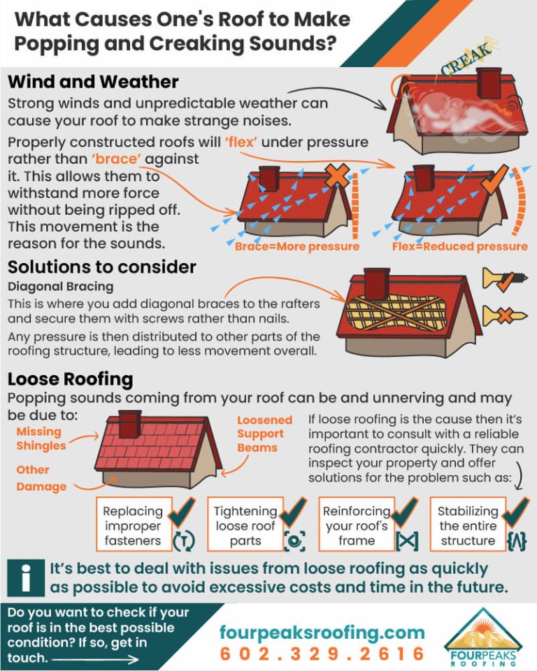 What You Need To Know About Roof Repair, Phoenix