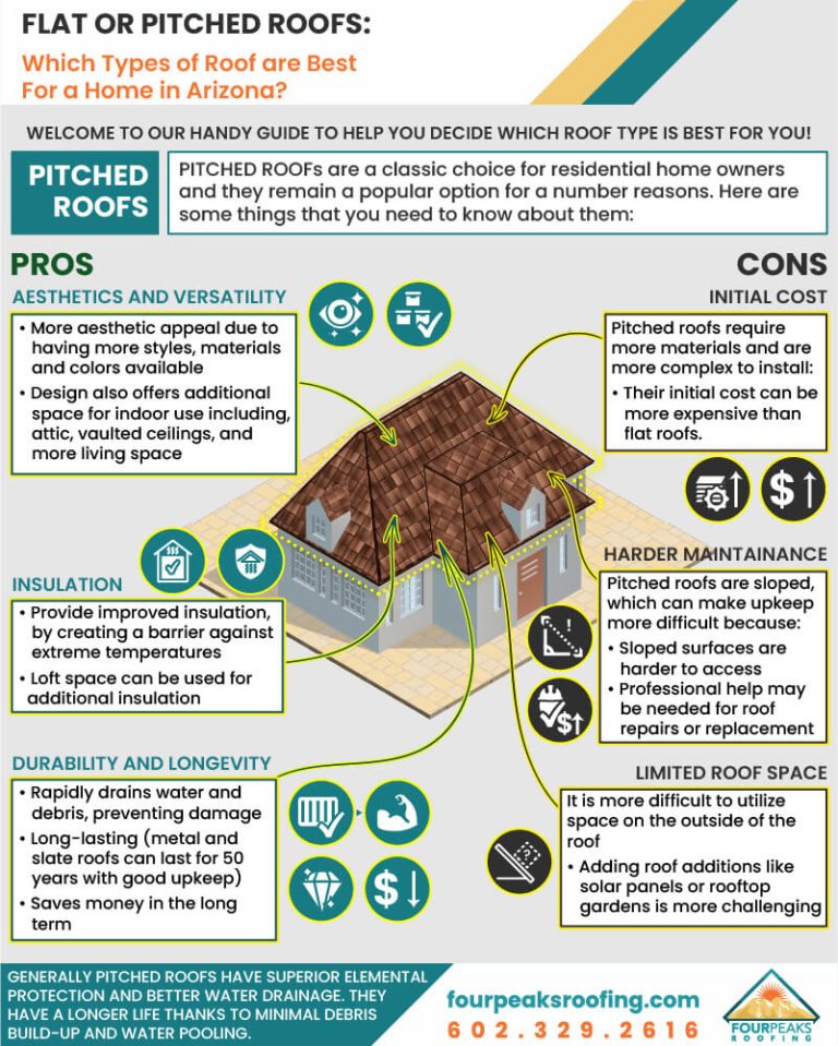 Roofing Company Phoenix Answers: Which Type of Roof is Best